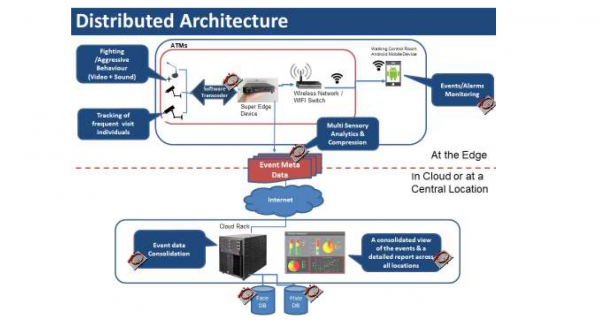 iOmniscient - Smart Compression (Smart IoT)